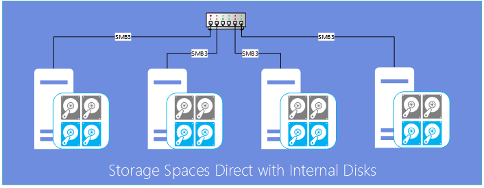 Storage Spaces Direct – Chris Polewiak